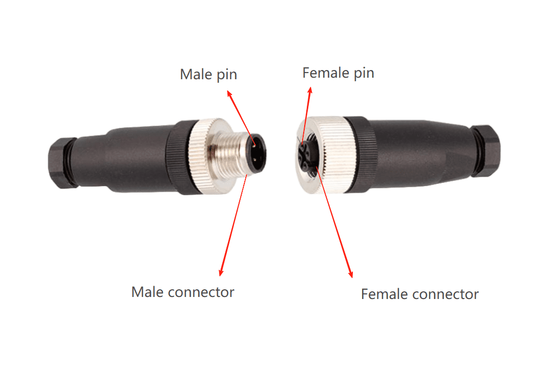 Unveiling the key technologies and applications of male connector and ...
